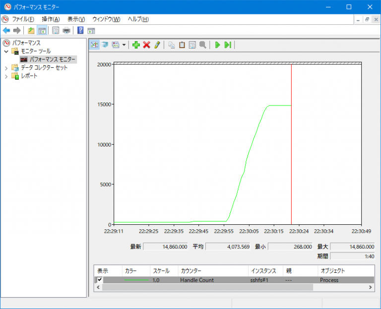 ssh接続をWindowsのネットワークドライブにするWinFSPだけど、リソースリークが発生している・・ | パソコン鳥のブログ